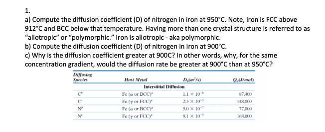 Solved 1. a) Compute the diffusion coefficient (D) of | Chegg.com