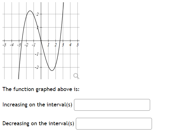 The function graphed above is: Increasing on the | Chegg.com