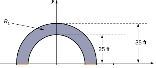 Solved How would you calculate the center of mass of the | Chegg.com
