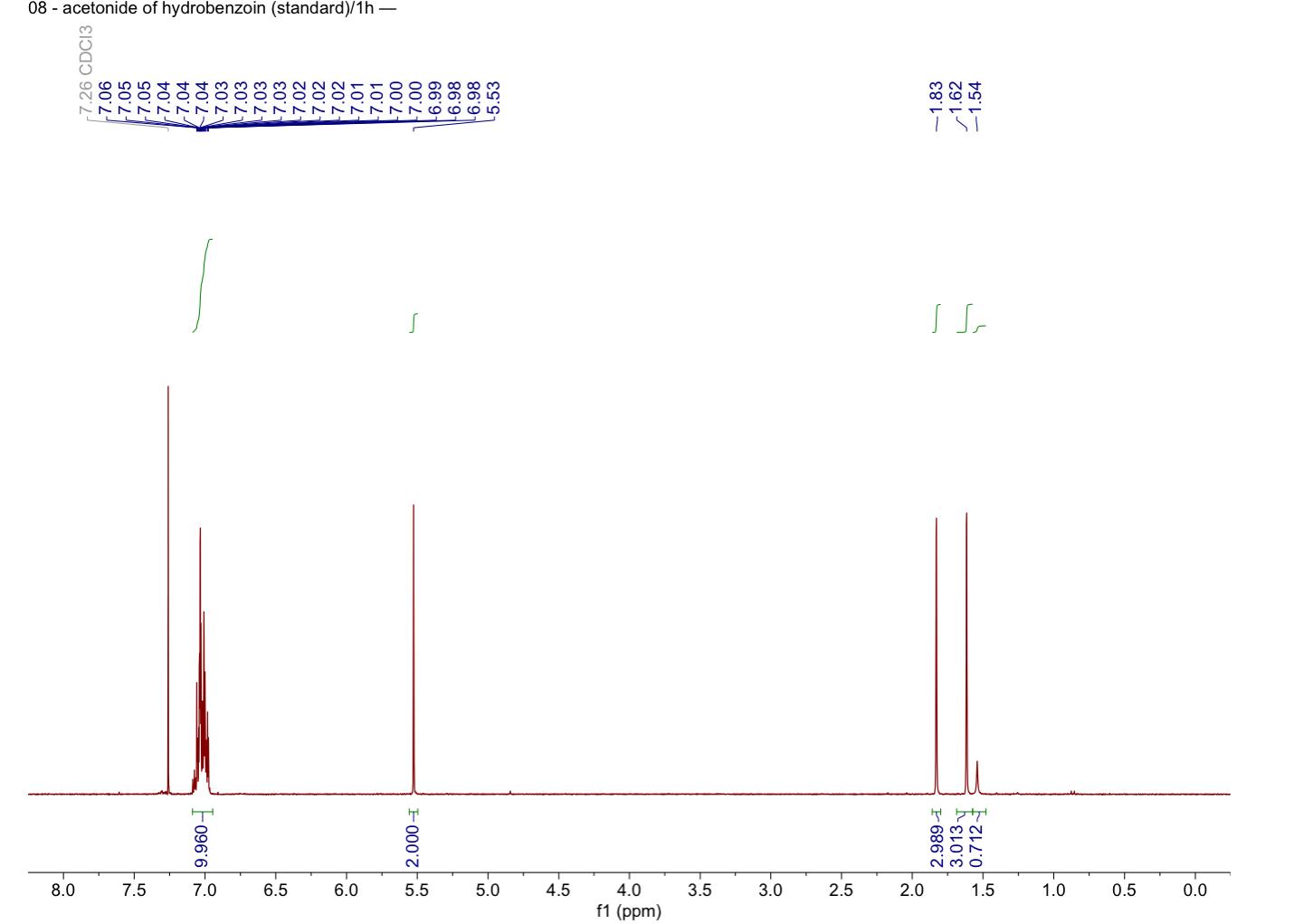 Solved - Assign each NMR peak/multiplet to thw proton/group | Chegg.com