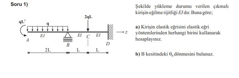 Solved It is the bending stiffness of the cantilever beam | Chegg.com