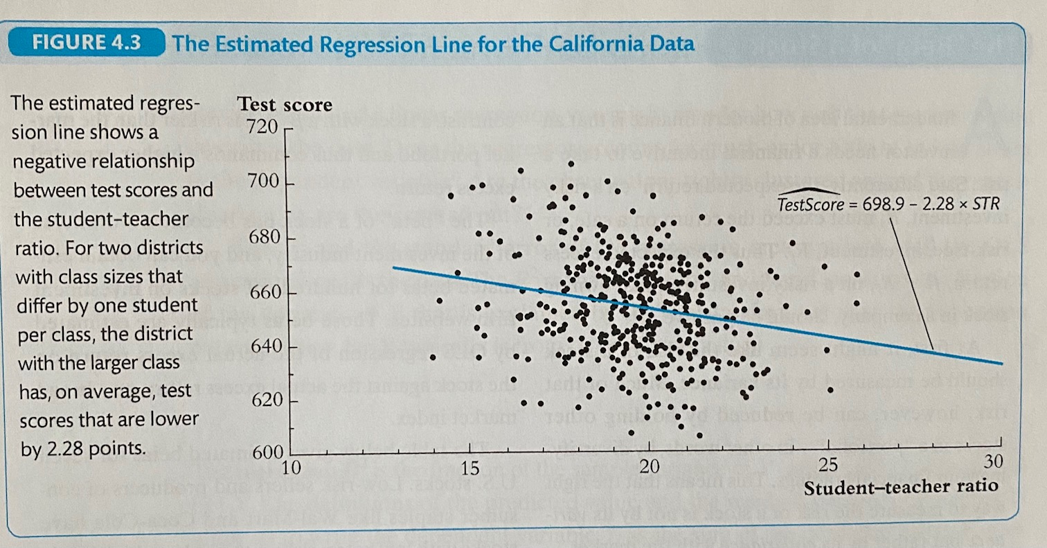 Solved Using the California School data set from your | Chegg.com