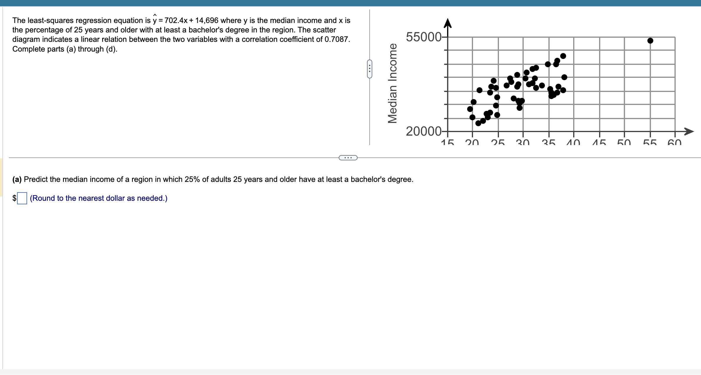 Solved The least-squares regression equation is | Chegg.com