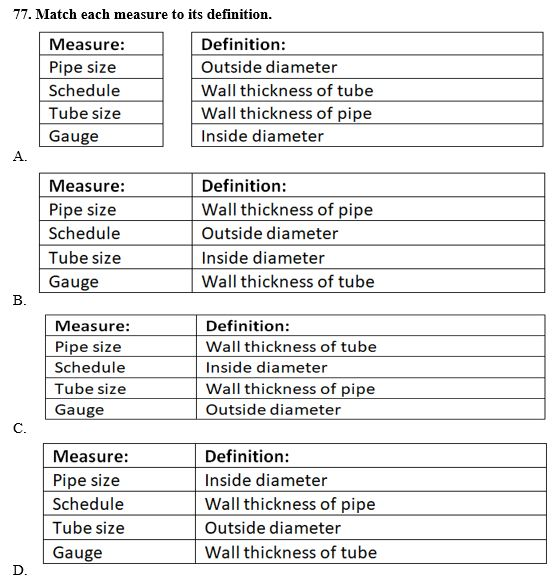 Solved Which of the following explains why hydraulic hoses | Chegg.com