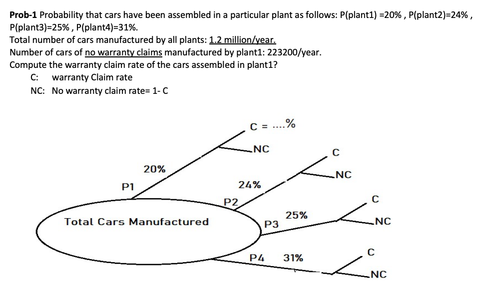 Solved Prob-1 Probability that cars have been assembled in a | Chegg.com