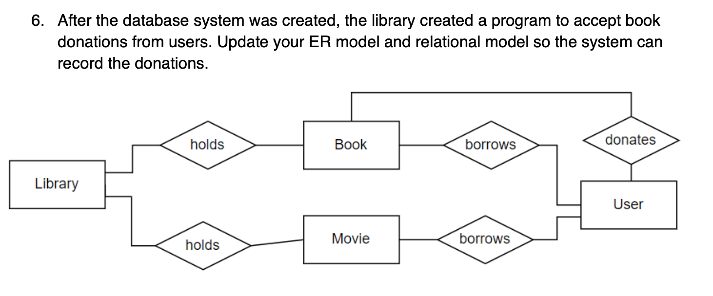 Solved 6. After the database system was created, the library | Chegg.com