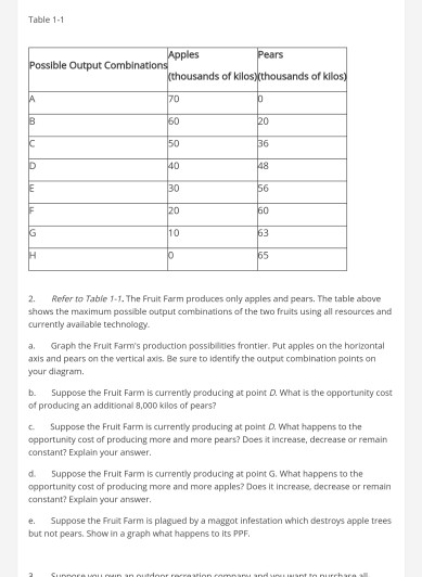 Solved Table 1 1 Pears Apples Possible Output Combinations