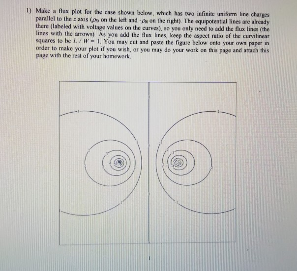 Solved 1) Make a flux plot for the case shown below, which | Chegg.com