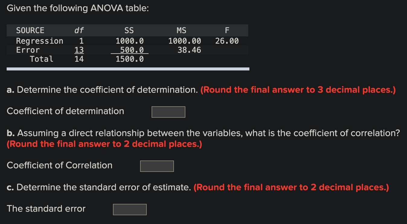 Solved Given the following ANOVA table: a. Determine the | Chegg.com