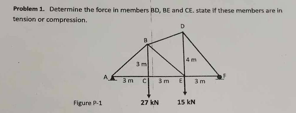 Solved Use method of section where the answer will be FBD is | Chegg.com Solved Use method of section where the answer will be FBD is | Chegg.com