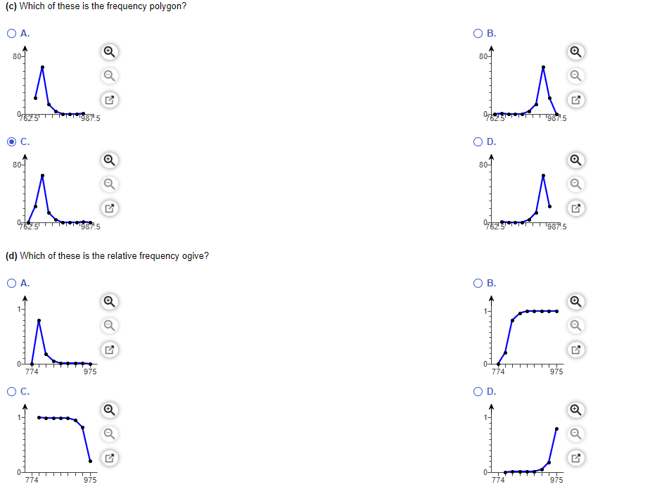 Solved (a) Complete the cumulative frequency distribution. | Chegg.com