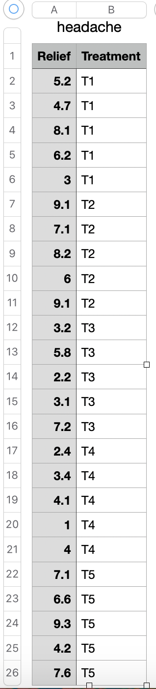 Please use R for the computations of this question. | Chegg.com