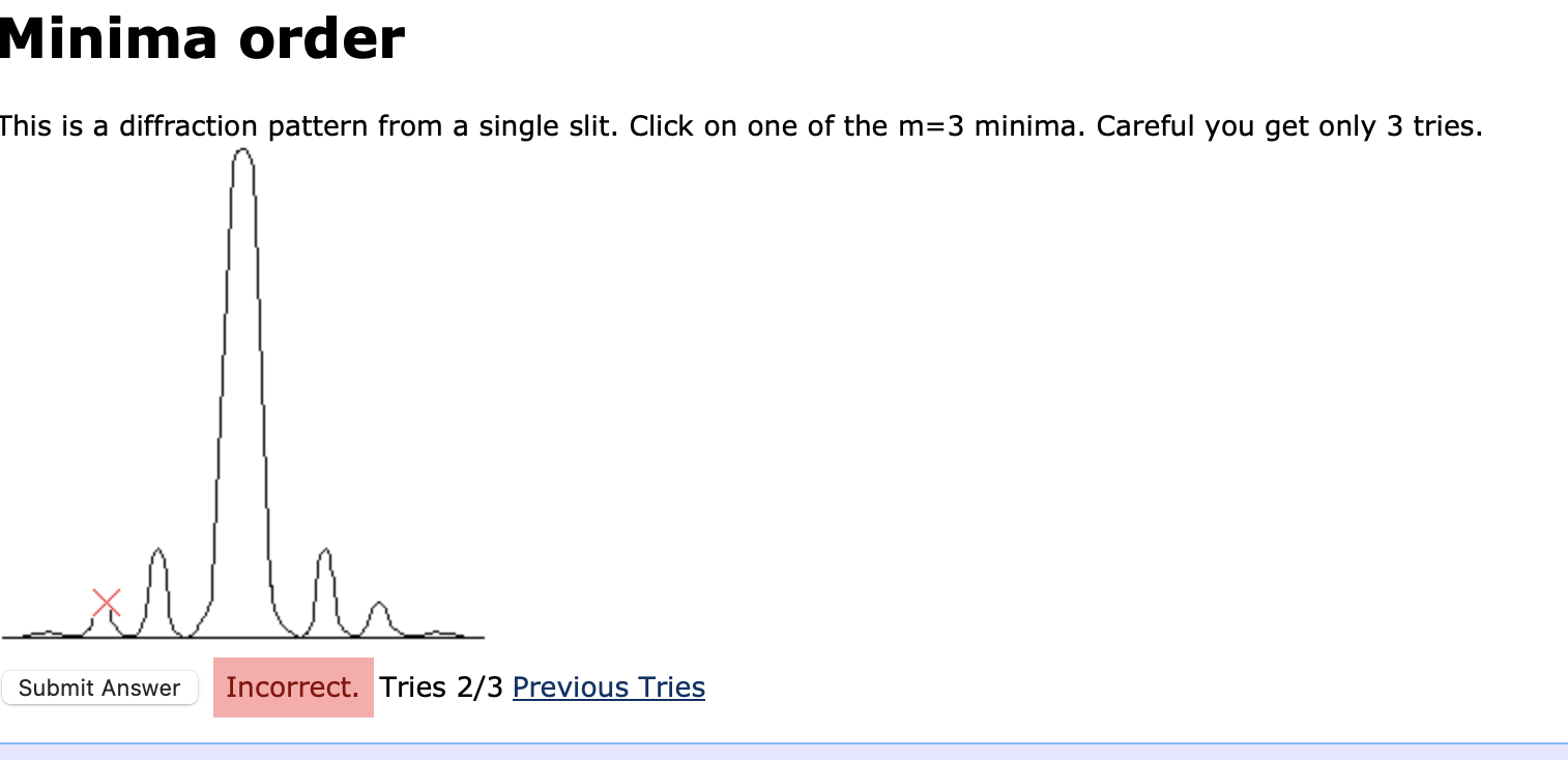 Solved Minima orderThis is a diffraction pattern from a | Chegg.com