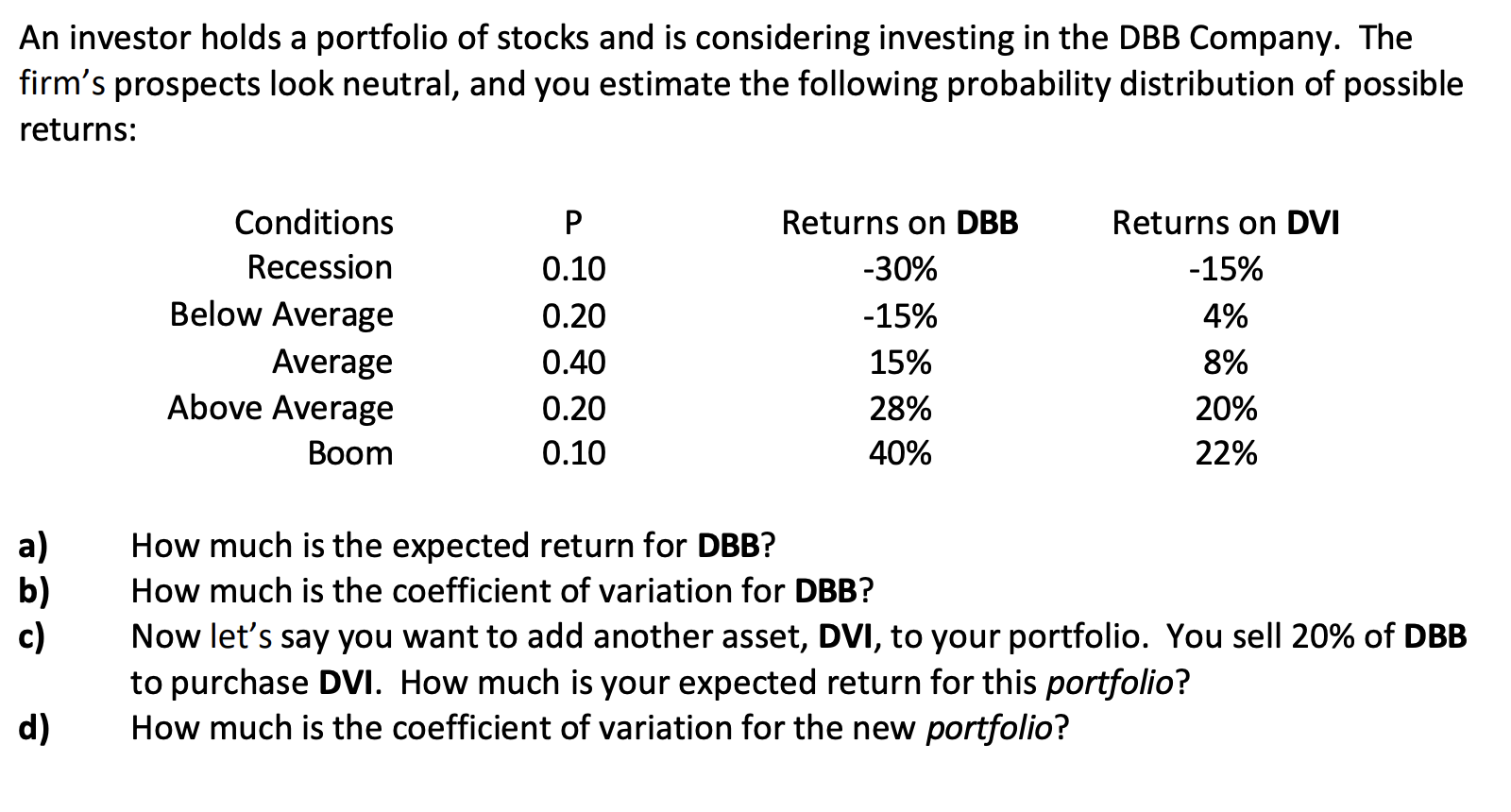 An investor holds a portfolio of stocks and is | Chegg.com