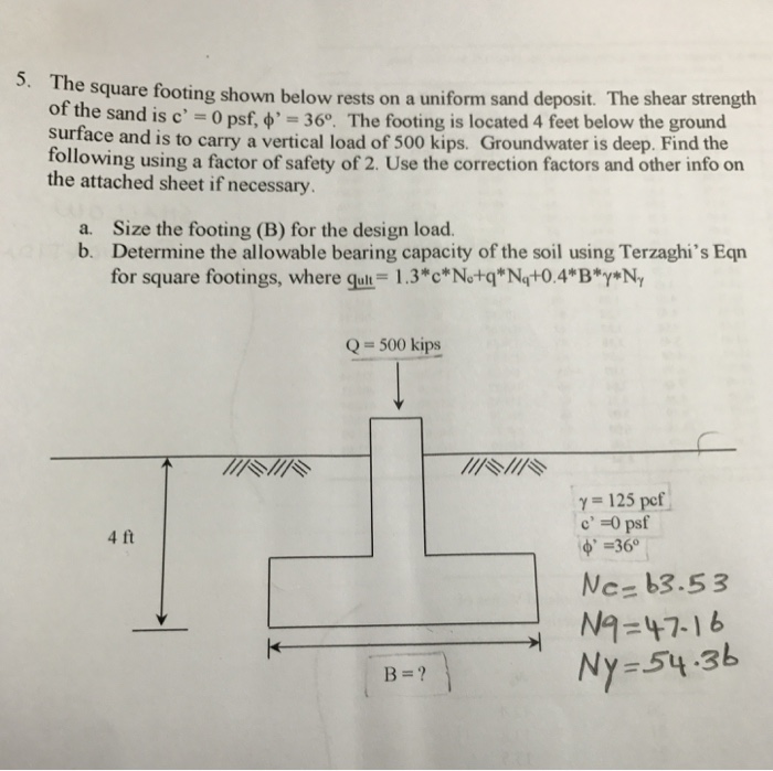 Solved The square footing shown below rests on a uniform d | Chegg.com