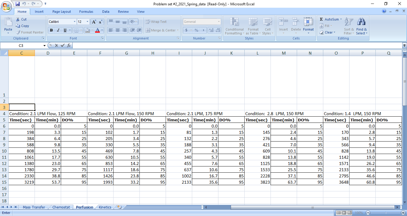 Solved Data in Excel is provided below. Using the data (DO | Chegg.com