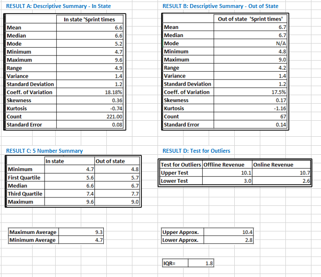 Solved Use appropriate statistical descriptive measures best | Chegg.com