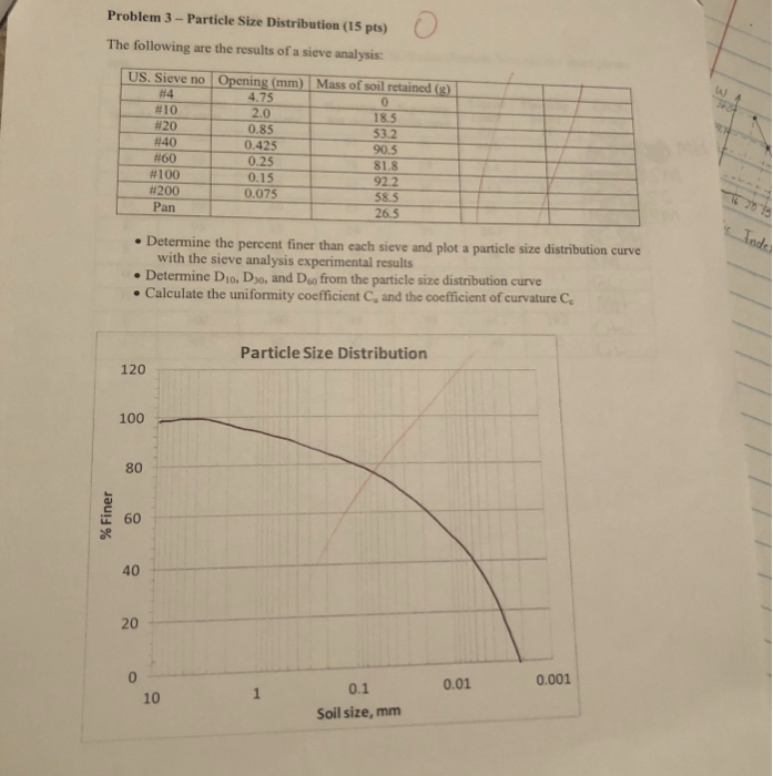 Solved Problem 3- Particle Size Distribution (15 pts) The | Chegg.com