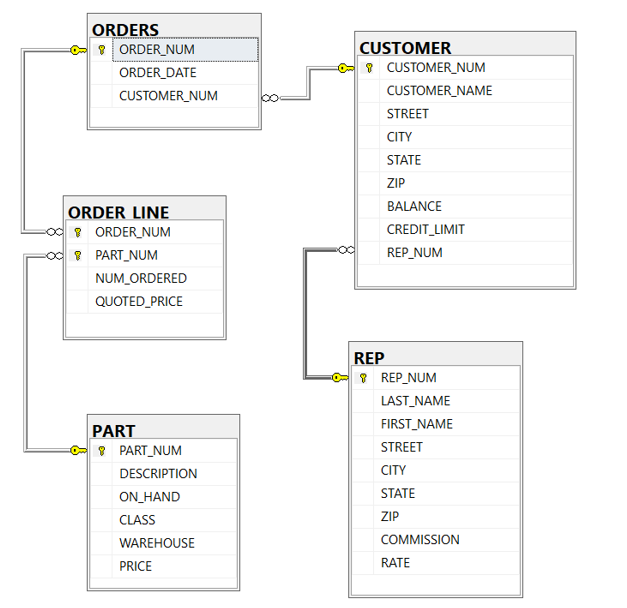 Solved Describe the following trigger, line by line. CREATE | Chegg.com