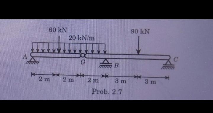 Solved 60 KN 20 kN/m 90 KN С G z AB 2 m 2 m 2 m 3 m 3 m | Chegg.com