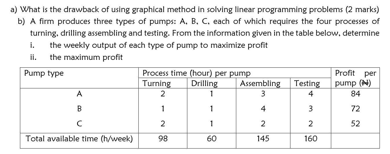 Solved a) ﻿What is the drawback of using graphical method in | Chegg.com