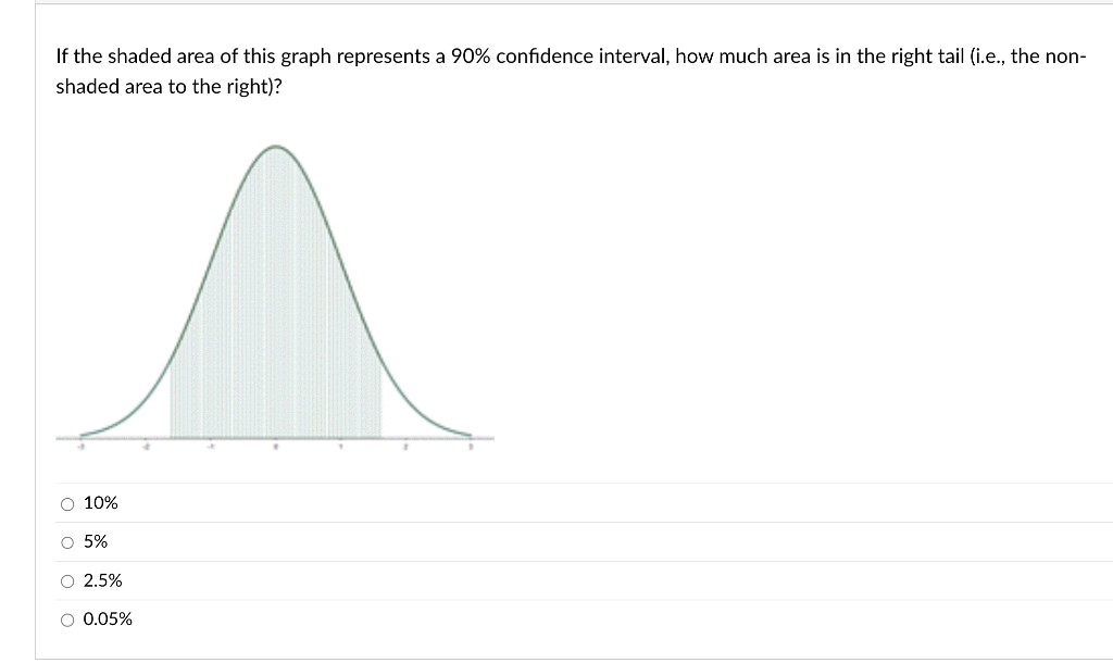 Solved The area A in this standard normal curve equals | Chegg.com