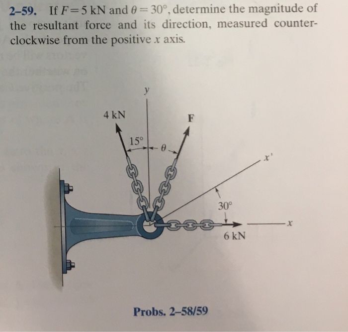 Solved If F= 5 kN and theta = 30 degree, determine the | Chegg.com