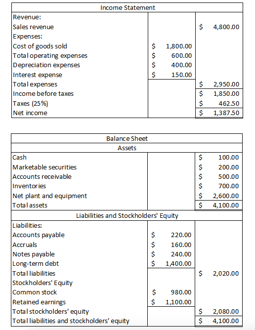 Solved What is the amount of Total Common Equity? Compute | Chegg.com