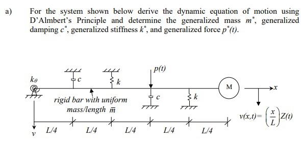 For the system shown below derive the dynamic | Chegg.com