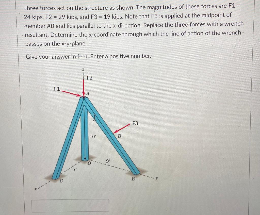 Solved Three Forces Act On The Structure As Shown The