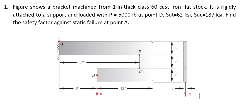 Solved 1. Figure shows a bracket machined from 1-in-thick | Chegg.com