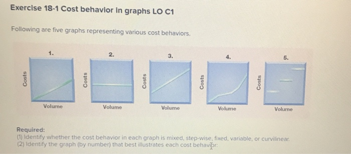 Solved Exerclse 18-1 Cost behavior in graphs LO C1 Following | Chegg.com