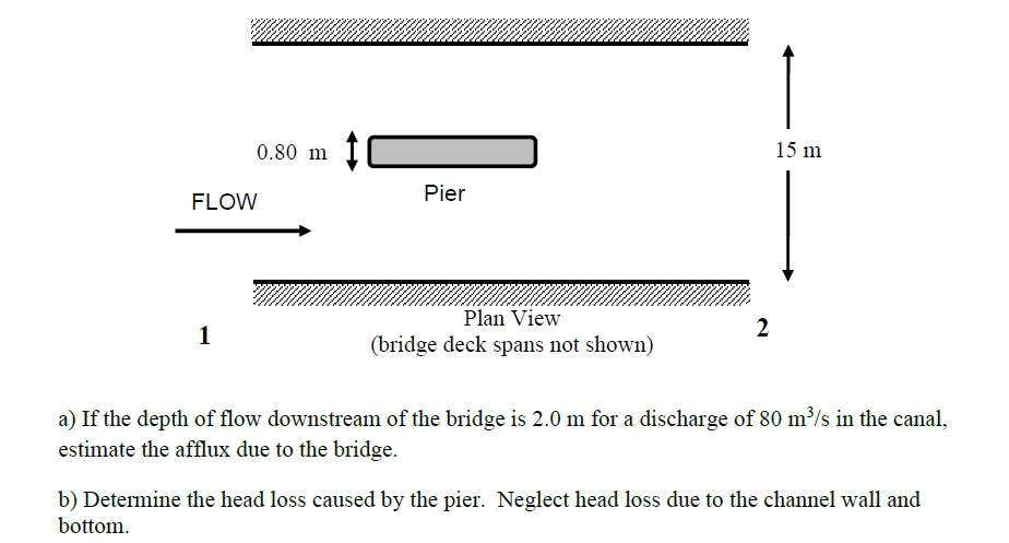 Solved Problem 4. Afflux is the net differential | Chegg.com