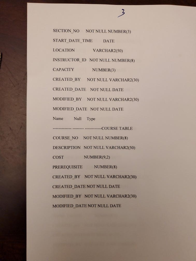 Solved Write 10 SQL statements against the STUDENT schema. | Chegg.com