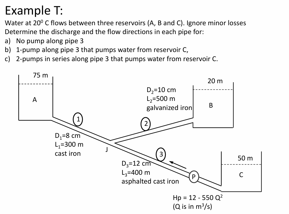 Solved Example T: Water at \( 20^{\circ} \mathrm{C} \) | Chegg.com