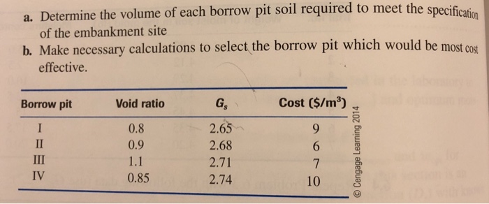 Solved A proposed embankment fill requires 5000 m3 of | Chegg.com