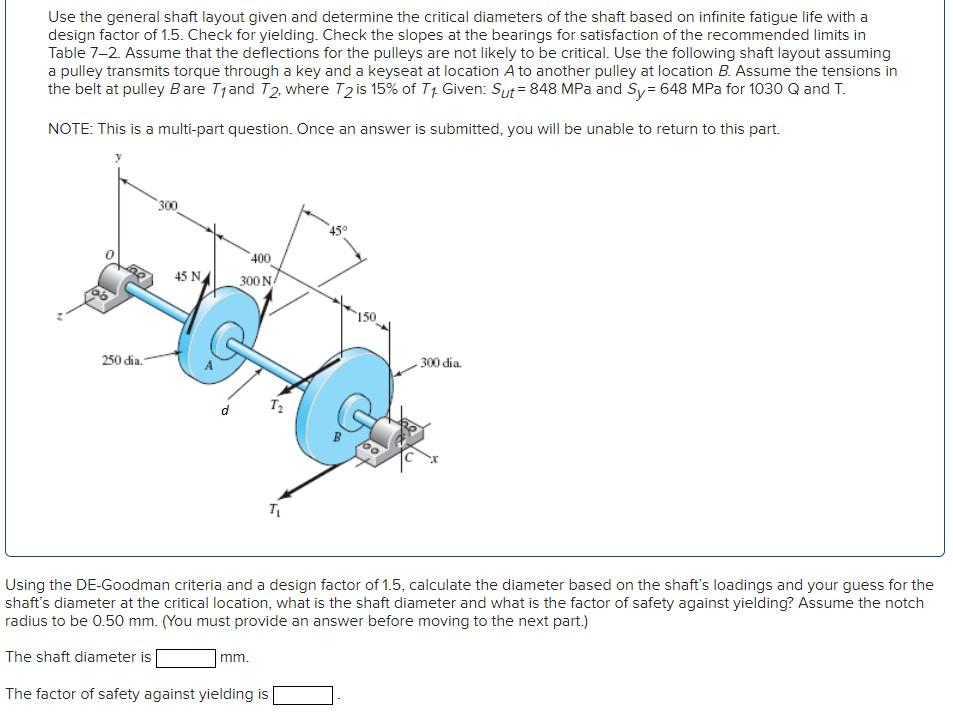 Solved Use the general shaft layout given and determine the | Chegg.com
