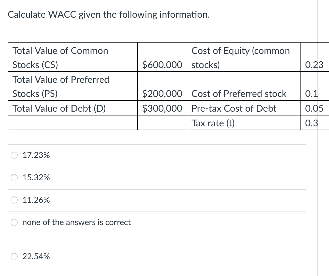 Solved Calculate WACC given the following information. Total | Chegg.com