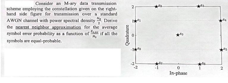 Solved Consider an M-ary data transmission scheme employing | Chegg.com