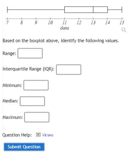 Solved Based on the boxplot above, identify the following | Chegg.com