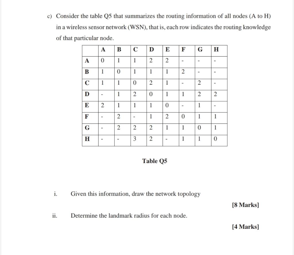 c) Consider the table Q5 that summarizes the routing | Chegg.com