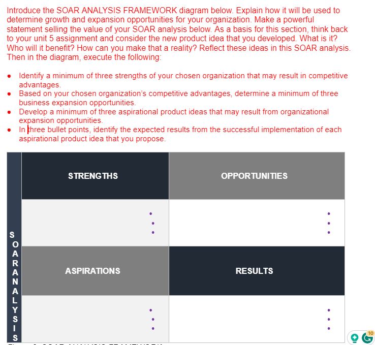 Solved WalmartIntroduce the SOAR ANALYSIS FRAMEWORK diagram | Chegg.com