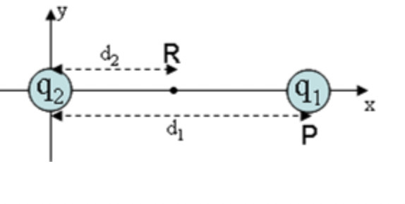 Solved A point charge q2 = -3.1 μC is fixed at the origin of | Chegg.com