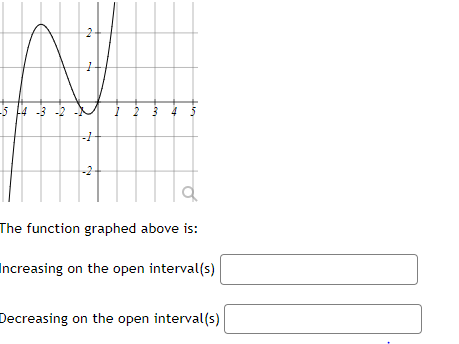 Solved The function graphed above is: Increasing on the open | Chegg.com