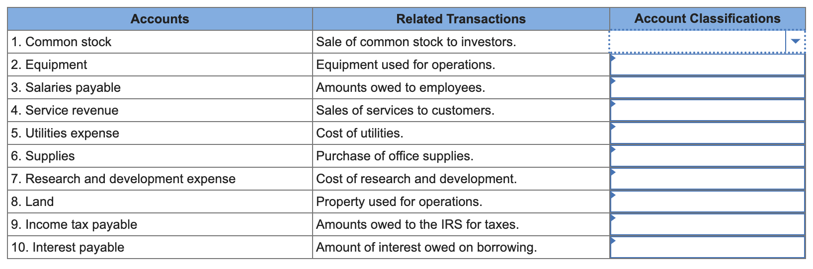 Solved Account classifications include assets, liabilities, | Chegg.com