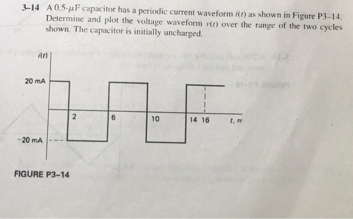 Solved 3-14 A 0.5-uF capacitor has a periodic current | Chegg.com