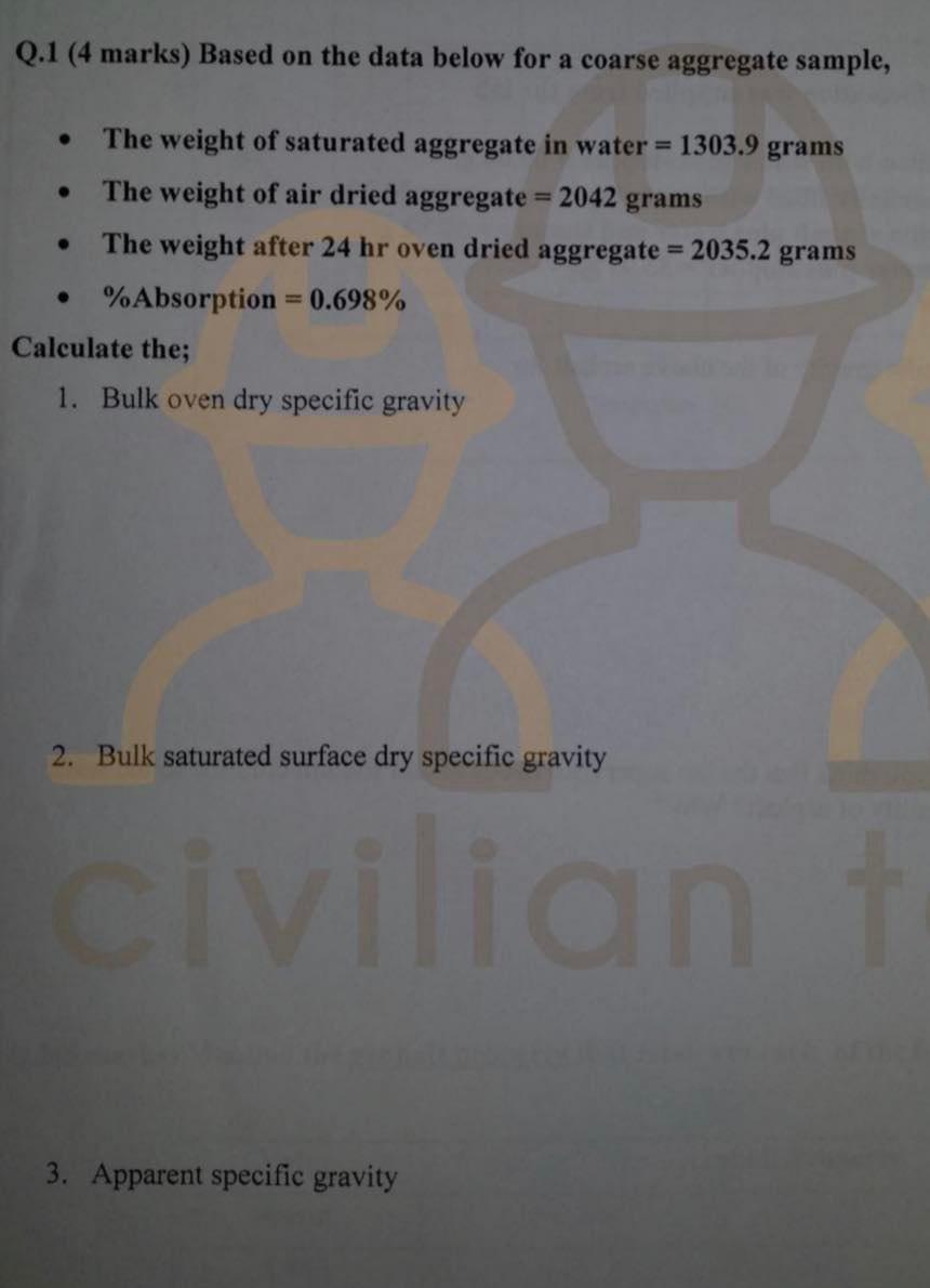 Solved Based on the data below for a coarse aggregate | Chegg.com