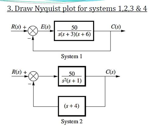 Solved 3. Draw Nyquist plot for systems 1,2,3 & 4 R(s) + | Chegg.com