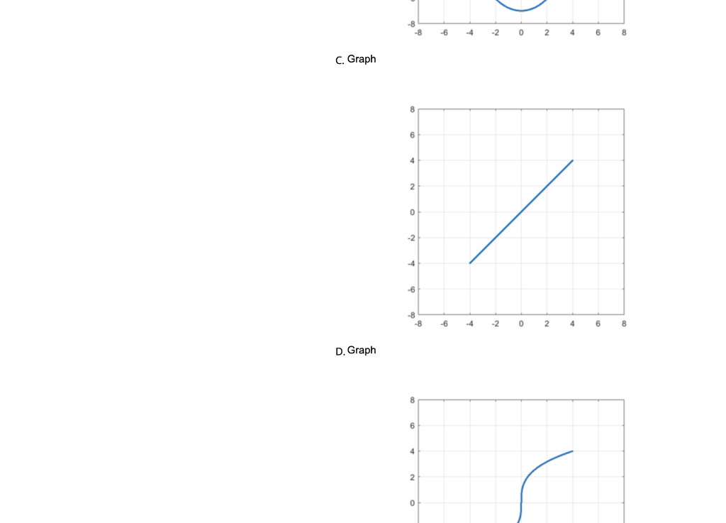 Solved Match the parameterization with its plot. | Chegg.com