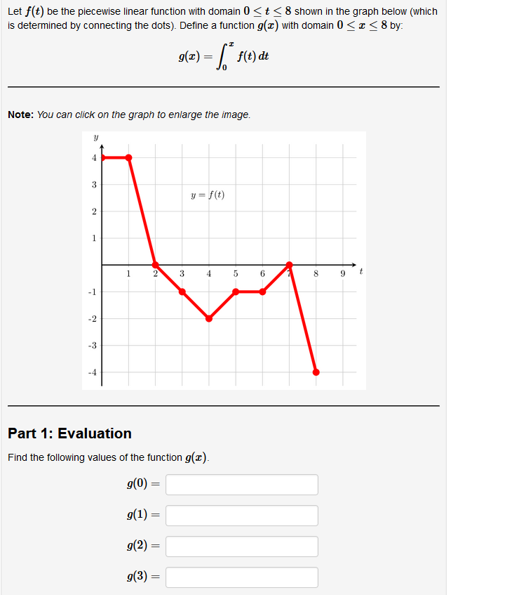 Solved Let f(t) be the piecewise linear function with domain | Chegg.com